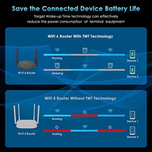 WAVLINK WiFi 6 Router,AX1800 Wireless Router, Dual Band Gigabit WiFi Internet up to 1,500 sq. ft and 64+ Devices, Router, TouchLink, Parental Control, QoS,for Home