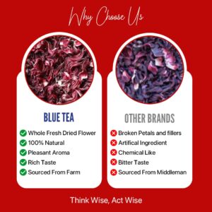 BLUE TEA - Hibiscus Flower Herbal Tea - 1.76 Oz (Pack of 2) | PRIME SAVING DAY | SKIN GLOW ENHANCING TEA | Flower Based - Non-Bitter - Caffeine Free - Tangy Flavor - GMO - Free - Natural Ingredients | Food Grade Pet Jar