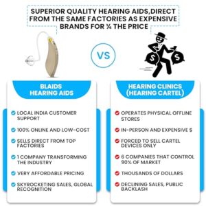 BlaidsX Pro Programmable Hearing Aids for Adults with Mobile App Hearing Test & Noise Cancellation, Hearing Aids for Seniors with Bluetooth, Dual Mic & 48 DSP Channels | USA-Made Multi Core Processor