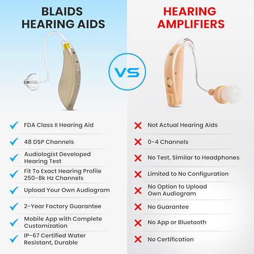 BlaidsX Pro Programmable Hearing Aids for Adults with Mobile App Hearing Test & Noise Cancellation, Hearing Aids for Seniors with Bluetooth, Dual Mic & 48 DSP Channels | USA-Made Multi Core Processor