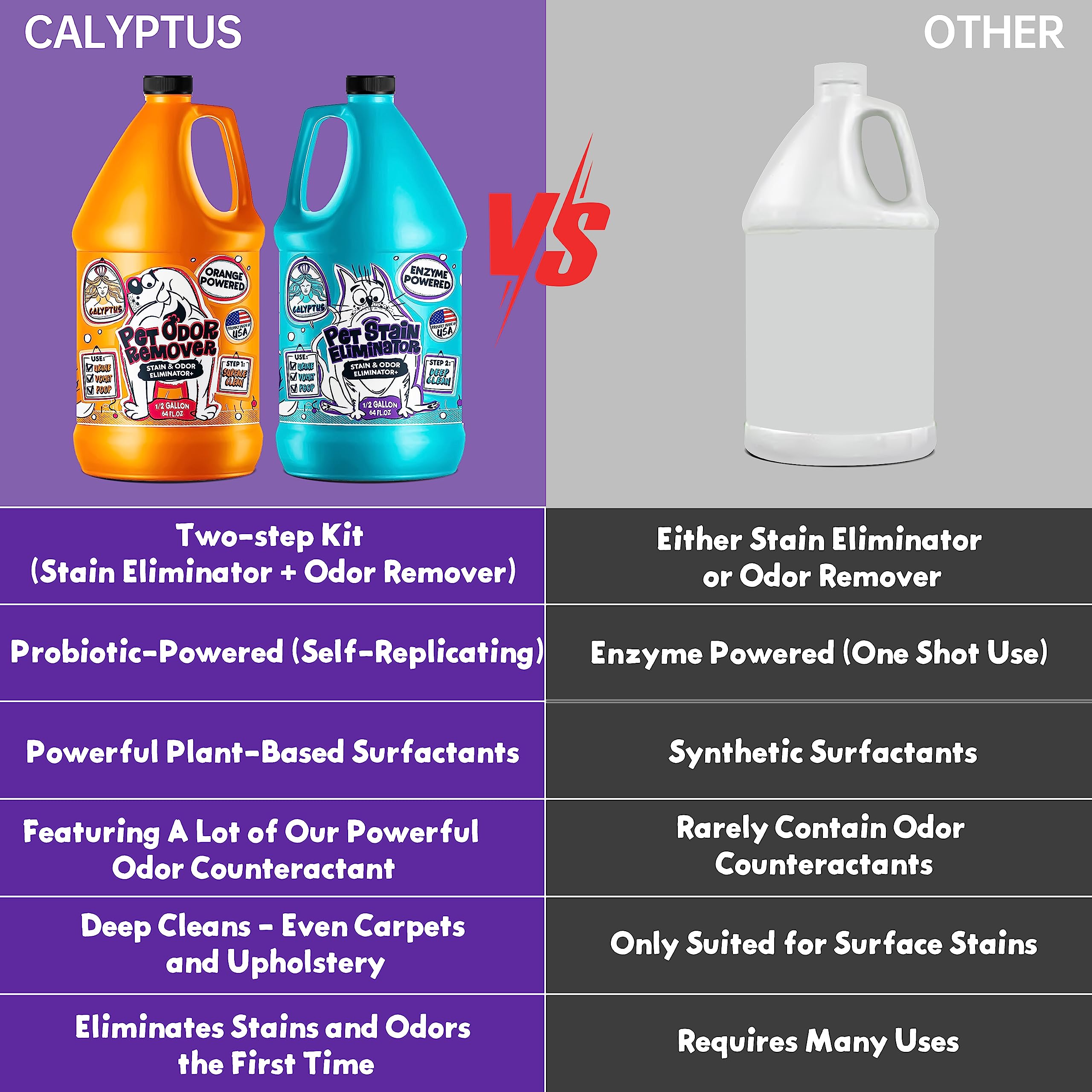 Calyptus Pet Stain and Odor Remover | Orange and Enzyme Cleaner Duo Solution for Pets | 128oz (64oz x 2 Bottles) | Carpet Cleaner and Odor Eliminator for Cat Urine, Dog Pee, and Poop | Pro Strength