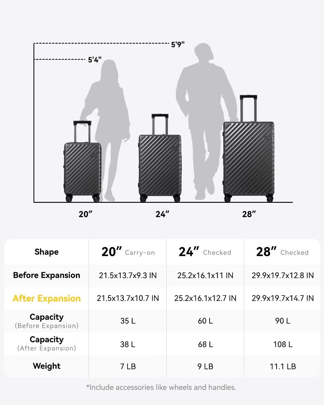 LUGGEX 3 Piece Luggage Sets with Spinner Wheels - 100% Polycarbonate Expandable Hard Suitcases with Wheels - Travel Luggage TSA Approve (Black, 20/24/28)