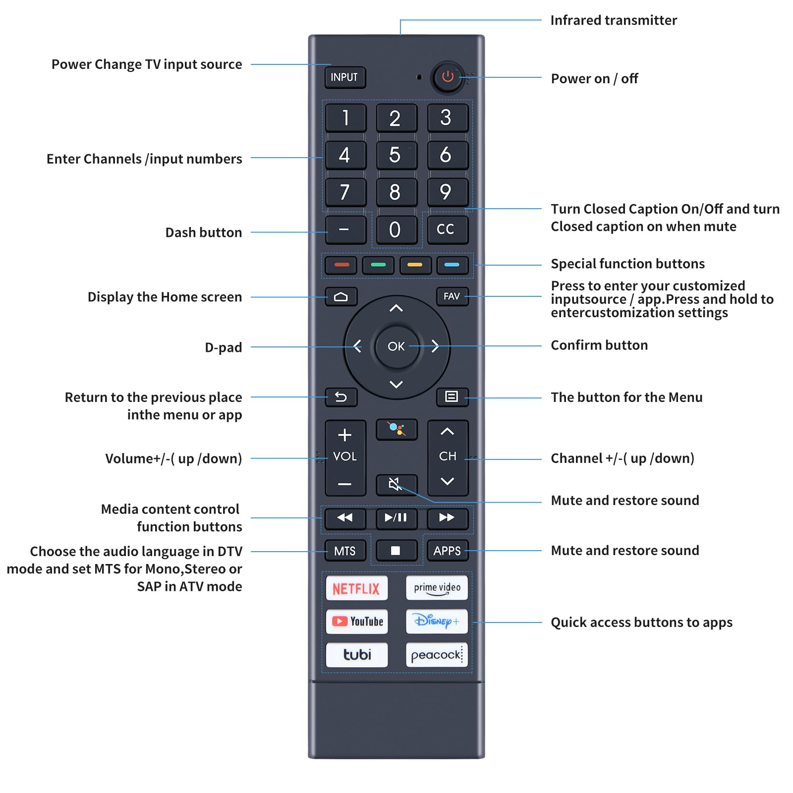 ERF3J80H Replacement Remote Control Fit for Hisense 4K UHD Android Smart TV 43A6G 50A6G 50U6G 50U68G 55U6G 55A6G 55U68G 60A6G 65U68G 65A6G 65U6G 70A6G 75A6G 75U6G 75U68G（No Voice Function）