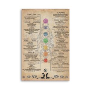 retro sign tin sign 7 chakras knowledge poster yoga poster yoga knowledge guide to the chakras seven chakras knowledge satin meditation yoga aluminum sign wall decor man cave kitchen 12 x 8 inch