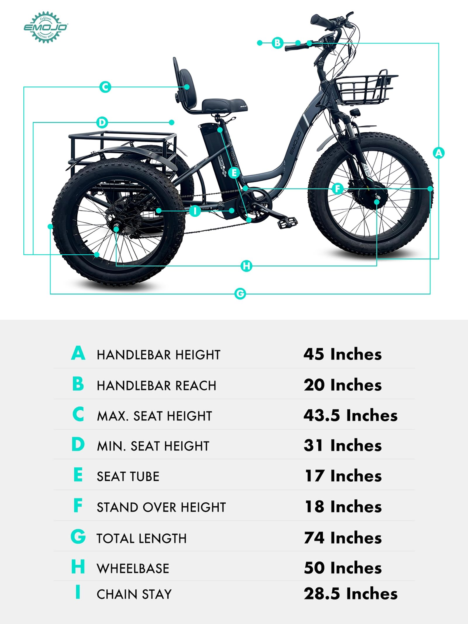 EMOJO Caddy Pro 500W 20 x 4.0 Inch Fat Tire Electric Tricycle for Adults Hydraulic Disk Brakes Ebike Trike 7 Speed Pedal Assist 3 Wheel Electric Bike with 48V 15.6Ah Battery LCD Display (Gray)