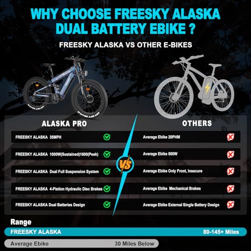 FREESKY 2024 Upgraded 𝐃𝐮𝐚𝐥 𝐁𝐚𝐭𝐭𝐞𝐫𝐲 48V 𝟯𝟱𝐀𝐇 𝟐𝟎𝟎𝟎𝐖 Motor 155 Miles Long Range Electric Bike for Adults 𝟑𝟴MPH+ 26" Fat Tire Full Suspension EBike with Dual Hydraulic Brakes