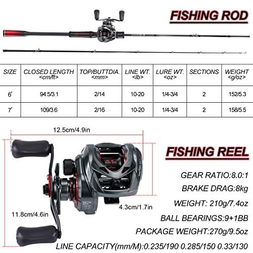 Sougayilang Baitcasting Fishing Rod and Reel Combo, Medium 6'/7' Low Profile with SuperPolymer Handle(2 Pieces 7ft Right)