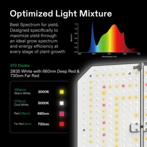 VIVOSUN AeroLight Wing AW200SE, LED Grow Light 200W with Integrated Circulation Fan, Compatible with App, Used with Growhub Controller E42A/E25 to Achieve More Functions for 4x2/3x3 Grow Tent