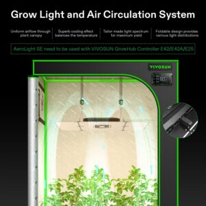 VIVOSUN AeroLight Wing AW200SE, LED Grow Light 200W with Integrated Circulation Fan, Compatible with App, Used with Growhub Controller E42A/E25 to Achieve More Functions for 4x2/3x3 Grow Tent