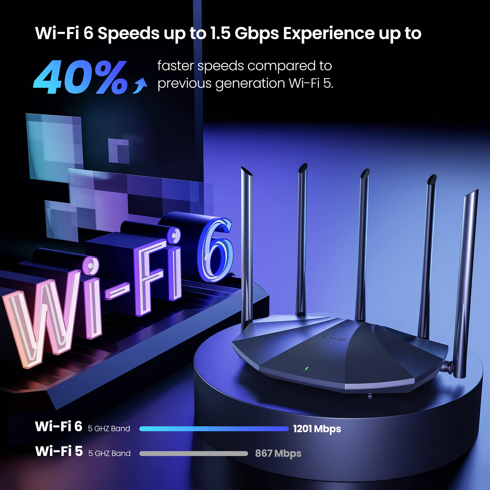 Tenda WiFi 6 Router for Home, AX1500 Dual Band Gigabit Router for Wireless Internet, Long Range Coverage with 5 * 6dBi High-Gain Antennas, 4 Gigabit Ports, Support WPA3, IPv6, Parental Control(RX2Pro)