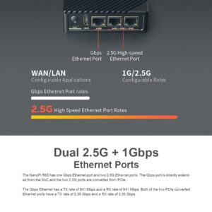 youyeetoo NanoPi R6S Mini Router con custodia in metallo, 8GB LPDDR4X 32GB EMMC, RK3588S Scheda di sviluppo, 6TOPS NPU, supporto Docker, tre porte Ethernet, USB3.0 HDMI,M.2 NVMe Storage, PD Power