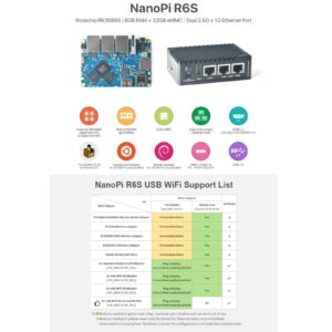 youyeetoo NanoPi R6S Mini Router con custodia in metallo, 8GB LPDDR4X 32GB EMMC, RK3588S Scheda di sviluppo, 6TOPS NPU, supporto Docker, tre porte Ethernet, USB3.0 HDMI,M.2 NVMe Storage, PD Power