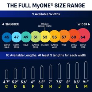 MyONE Snug Sized Condoms | 45D: Super Snug (45), Length 5.2” (D)