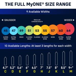 MyONE Snug Sized Condoms | 51F: Classic Snug (51), Length 6” (F)