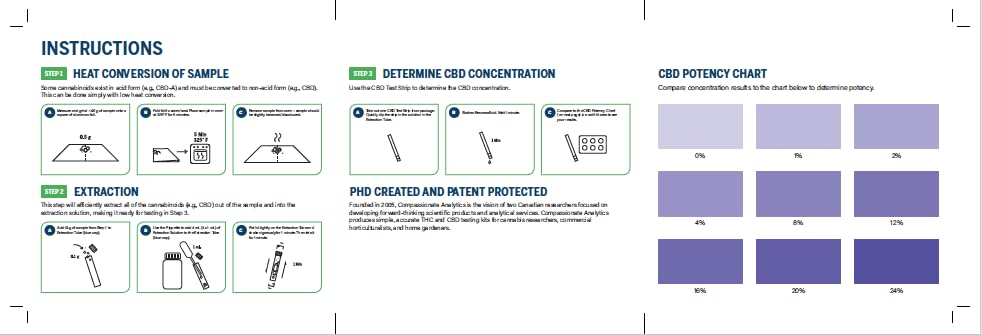 THC & CBD Quick Test Bundle Kit