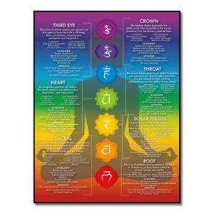 chakra chart poster-7 chakra yoga wall art decor-zen room decor-reiki infographic, energy healing meditation art (red,16x24inch unframed)