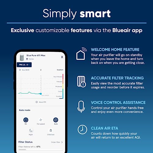 BLUEAIR Air Purifiers for Small Rooms, Bedroom, Cleans 1,052 sqft in one hour, HEPASilent Air Cleaner for Home, Baby, Nursery, Pets, Allergies, Virus - Blue Pure 411i Max