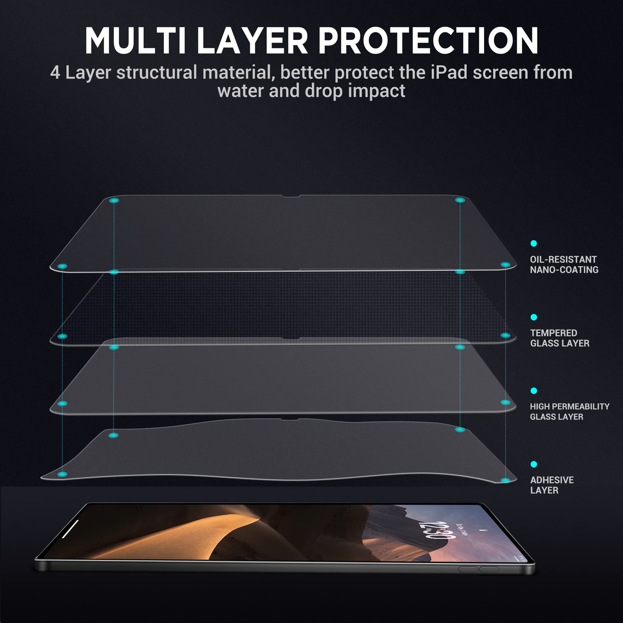 KingBlanc [1-Touch Installation] Screen Protector for iPad 10th Generation (2022, 10.9-inch), Tempered Glass Film with Auto Alignment Kit, 2.5D Round Edge, HD Clear, Case Friendly