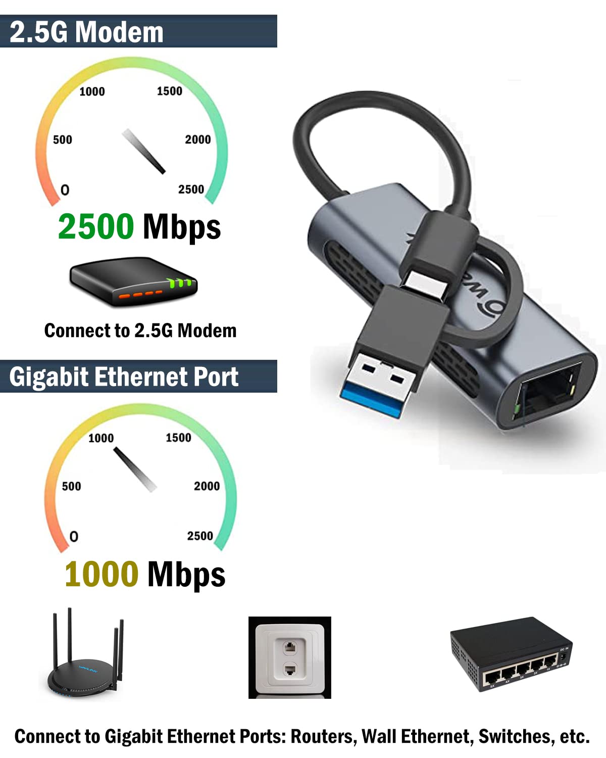 Wavlink USB C to Ethernet Adapter 2.5 Gbps, 2-in-1 USB to 2.5G Ethernet Adapter, USB-C to RJ45 Network Converter (Thunderbolt 4/3 Compatible), Aluminum Case for Windows, Mac OS, iPad OS and More.