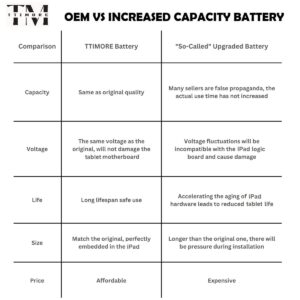 TTIMORE A1547 Replacement Battery for iPad Air 2 7340mAh 3.76V