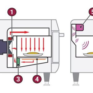 MVP Axis Rapido Commercial Kitchen Rapid Speed Oven, impinged air, infrared and microwave, ventless, variable speed, 86° to 536°F (208)