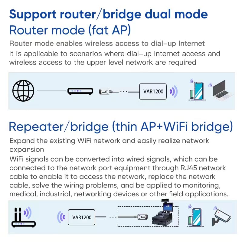 VONETS VAR1200 Industrial Gigabit Dual Band WiFi Bridge/Router 1200Mbps WiFi to Ethernet Adapter with Intelligent Fan, 3 Gigabit Port, POE, DC/USB Powered for Industrial Network Medical Device