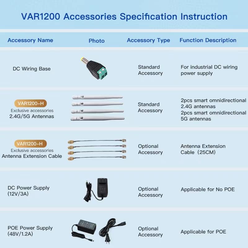 VONETS VAR1200 Industrial Gigabit Dual Band WiFi Bridge/Router 1200Mbps WiFi to Ethernet Adapter with Intelligent Fan, 3 Gigabit Port, POE, DC/USB Powered for Industrial Network Medical Device