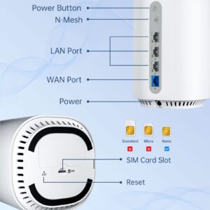 NRadio New AC1200 Dual Band Unlocked 4G LTE Modem Router with SIM Card Slot, EC25-AFXD Qualcomm Chipset and Built-in 8 Antennas for Home Office, Cellular Backup and Remote Area Networks.C8-450