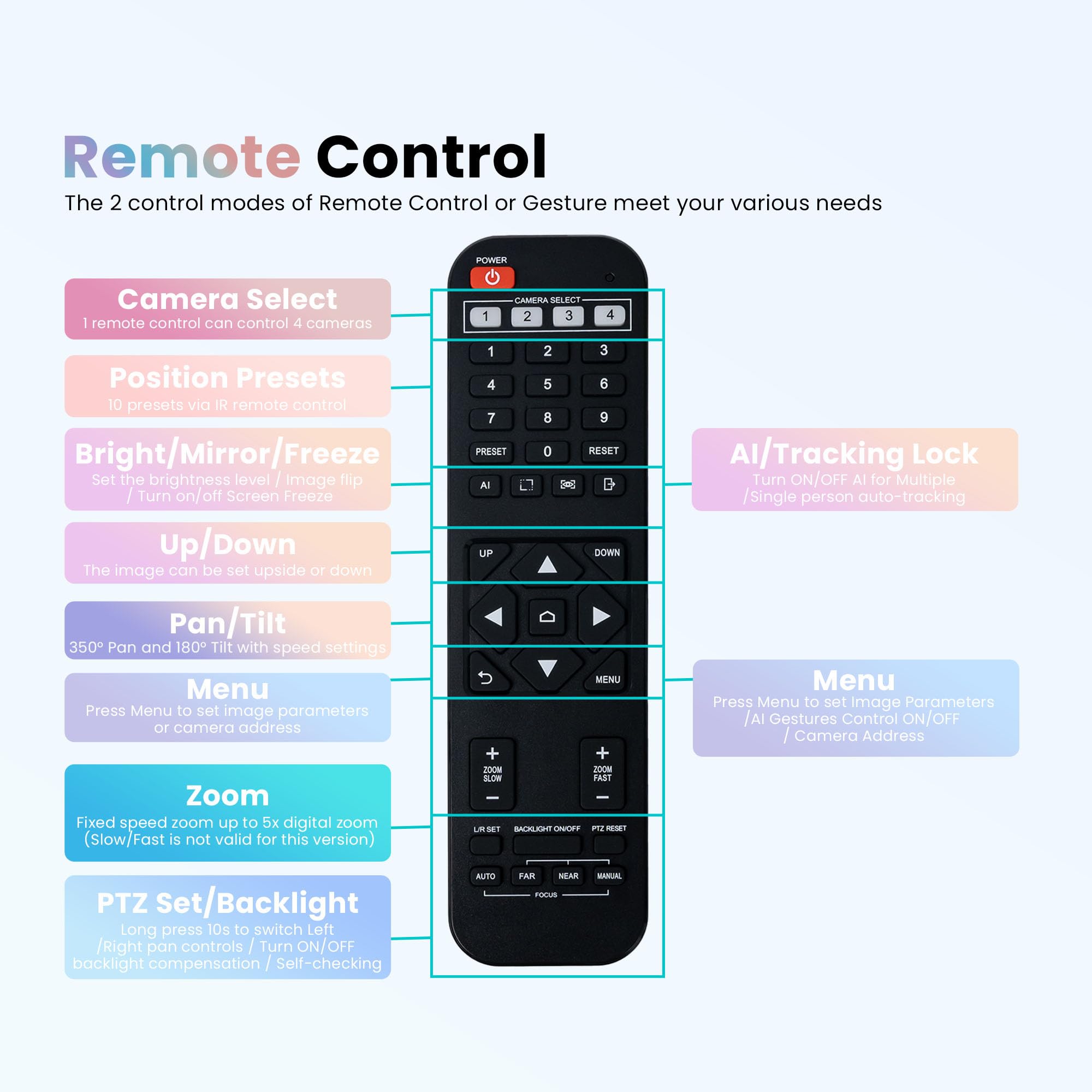 TONGVEO 4K Conference Room Camera System, AI Auto-Tracking PTZ Camera 5X Digital Zoom with Wireless Bluetooth Speakerphone Set USB 124-Degree Wide-Angle for Zoom Skype Teams OBS and more