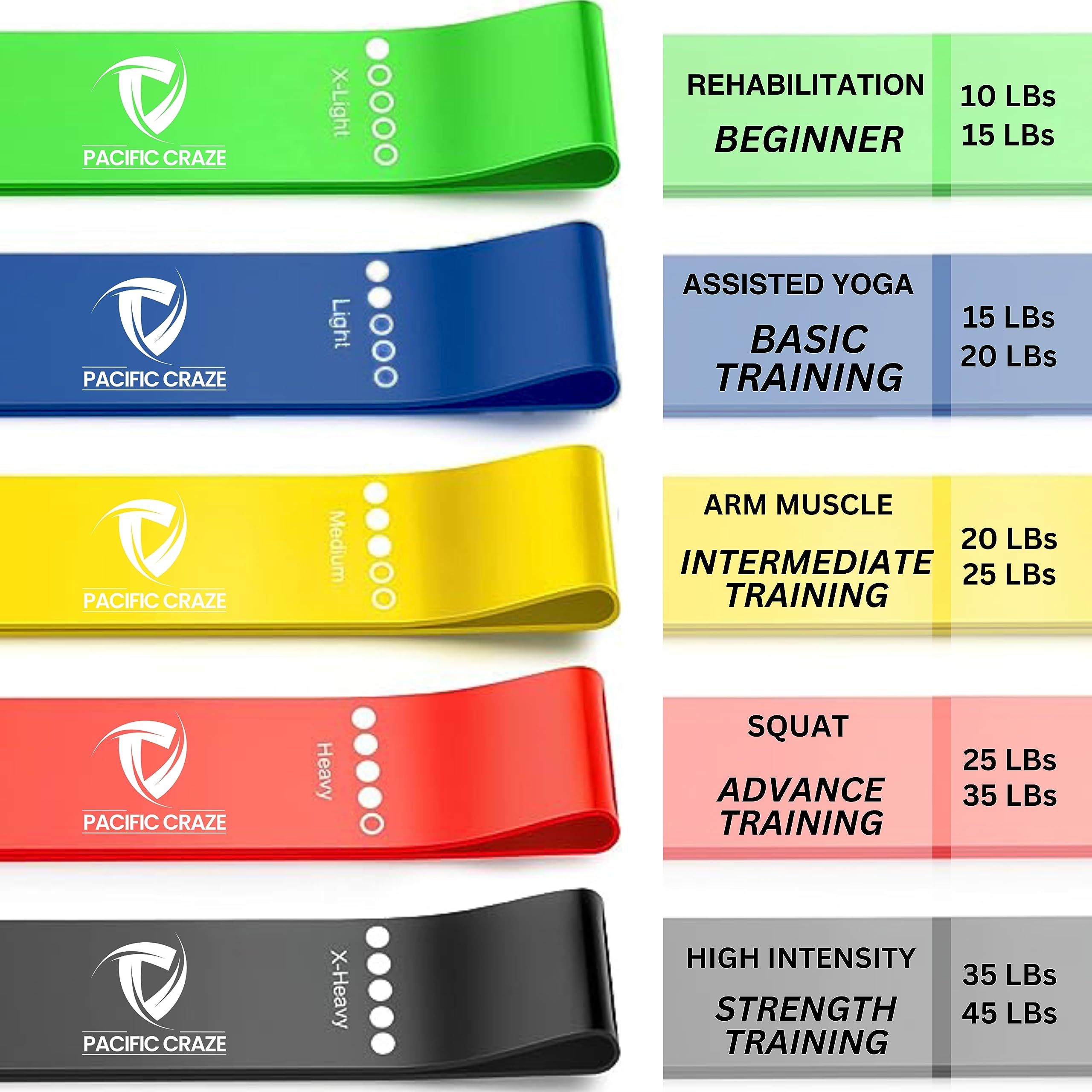 Pacific Craze Pro Resistance Bands for Working Out Women (Set of 5) Workout Exercise Band for Men Body Stretching Home Gym Physical Therapy Durable Strength Bands