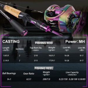 Sougayilang Fishing Rod and Reel Combo, Medium Heavy Fishing Pole with Baitcasting Reel Combo, 2-Piece Baitcaster Combo-Purple-5.9ft and Left Handle reel