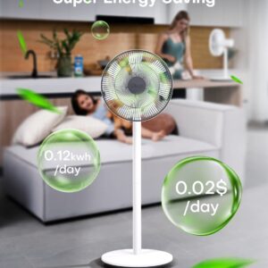 Ofuzzi Breeze 10 Smart Pedestal Fan for Bedroom, Smart Fans works with Alexa/Google, 27db Pedestal Fan for Indoors, 100 Speeds, 140° Oscillating Fan, 46ft Vented Portable Stand Fan for Quiet Spaces