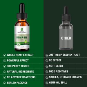 (3 Pack) Hemp Oil Organic Premium - 2,800,000 Maximum Strength - 100% Natural Hemp Drops Tincture - Hemp Oils with Vegan, Non-GMO, Grown and Made in USA