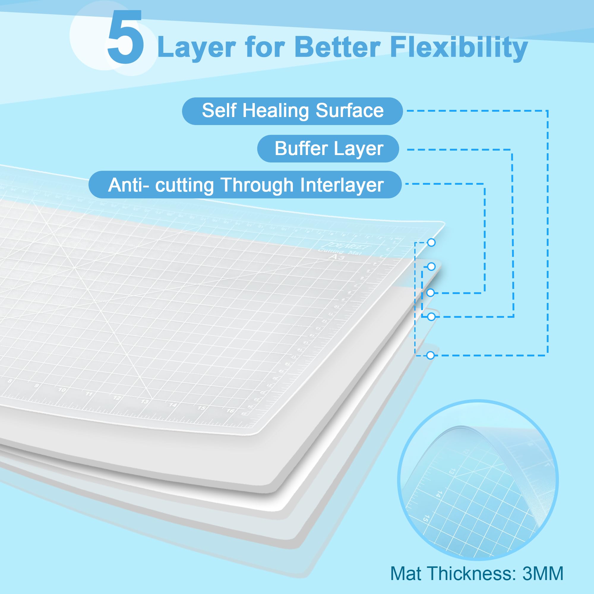 Semi-transparent Cutting Mat 18" x 12" Self Healing Sewing Mat, Idemeet Rotary Cutting Sewing Mat for Crafts, 5-Ply Blade Table Protector for Fabric Leather Cutting Quilting Modeling Hobby Project, A3