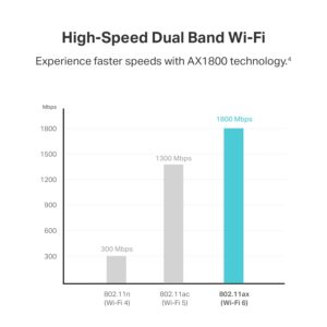 TP-Link AX1800 WiFi 6 USB Adapter for Desktop PC (Archer TX21UH) Wireless Network Adapter with 2.4GHz, 5GHz, MU-MIMO, OFDMA, High Gain Dual Band 5dBi Antenna, WPA3, Supports Windows 11/10