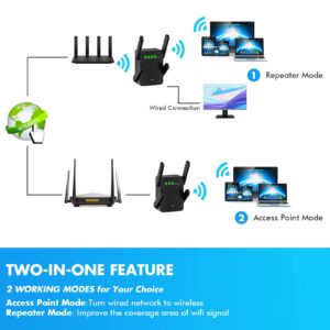 WiFi Extender, 2023 Newest WiFi Booster and Signal Amplifier up to 8470Sq.ft, WiFi Extenders Signal Booster for Home, Internet Booster, Repeater with Ethernet Port & Access Point, 1-Tap Setup, 2.4GHz