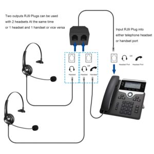 Callez RJ9 Telephone Training Splitter, Compatible with Plantronics, Mitel, Cisco, Yealink, Avaya, Polycom, ShoreTel, NEC, Aastra, Nortel, GE and Other IP Phones, Easy to Use