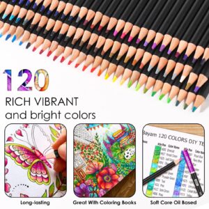 iBayam 123-Pack Colored Pencils Set with Gift Case, 3-Color Sketch Pad, Coloring Book, Professional Artist Drawing Pencils Kit Art Supplies for Adults Kids Girls Teens Sketching Shading Blending