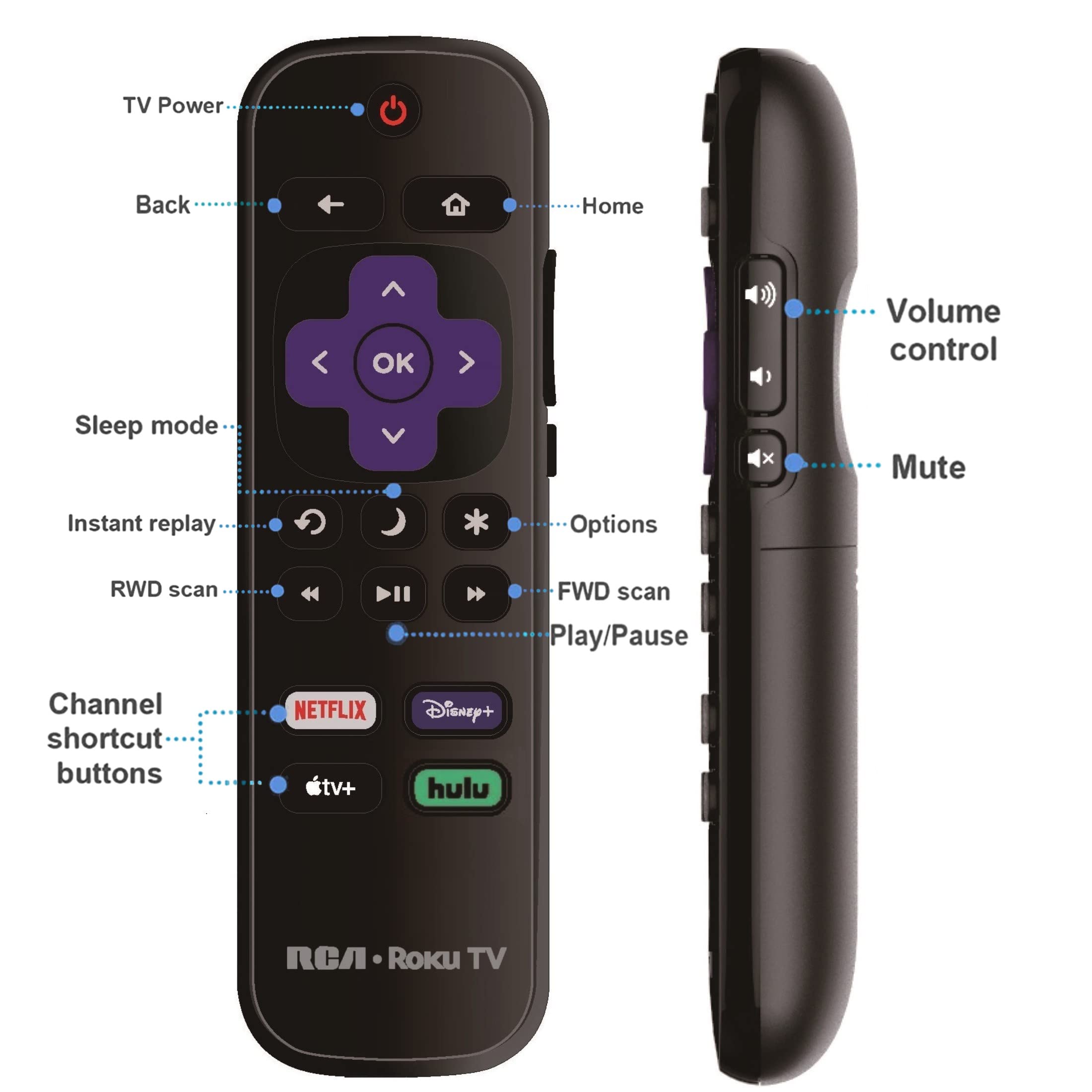 OEM Replacement Remote Control Compatible with All RCA Roku TV Smart TVs【Only Works with RCA Roku TV, Not for Roku Stick and Roku Box】 (Netflix/Disney Plus/Apple TV+ / Hulu)