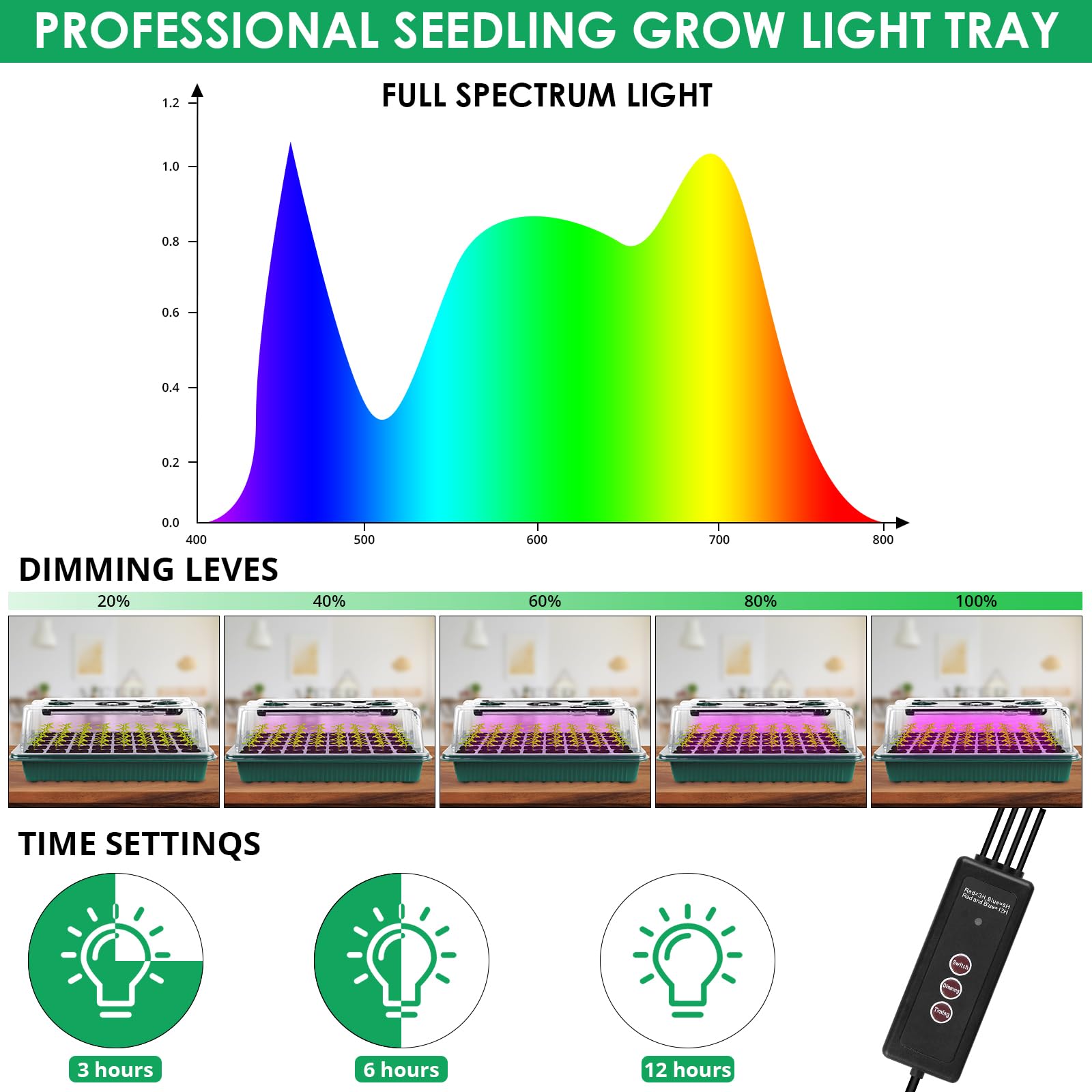 Sondiko Seed Starter Tray with Grow Light, 2 Pack 80 Cells Seed Starter Kit with Humidity Dome, Adjustable Brightness Plant Starter Trays, Indoor Plants Germination Kit