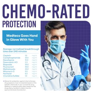 Medtecs Nitrile Gloves Disposable Latex-Free with Chemo-Rated Protection & Breathable Design - 4 Mil Thickness, Ambidextrous, Powder-Free and Over 500% Elongation - All Size & Color Available - 200PC