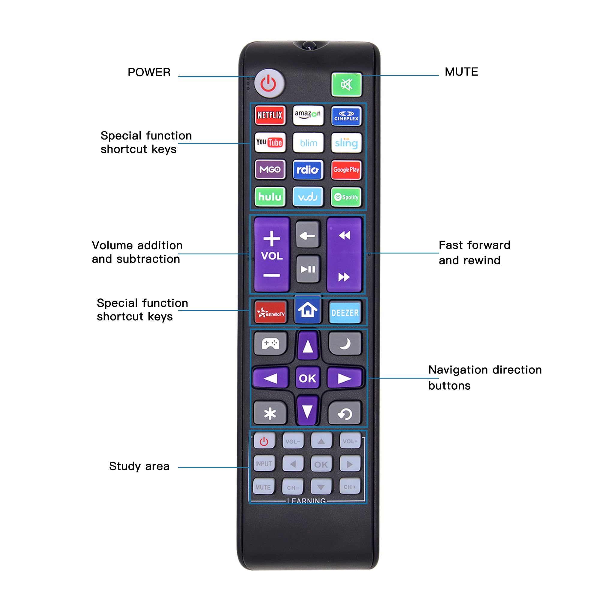 MYHGRC Universal Remote for All Roku TV(Onn/JVC/RCA/Philips/Element/LG/TCL/Hitachi/Hisense and More), Roku Box/Player/Express, Bose Wave I/II/III/IV and Apple 1/2/3 Generations [NOT for Roku Stick]