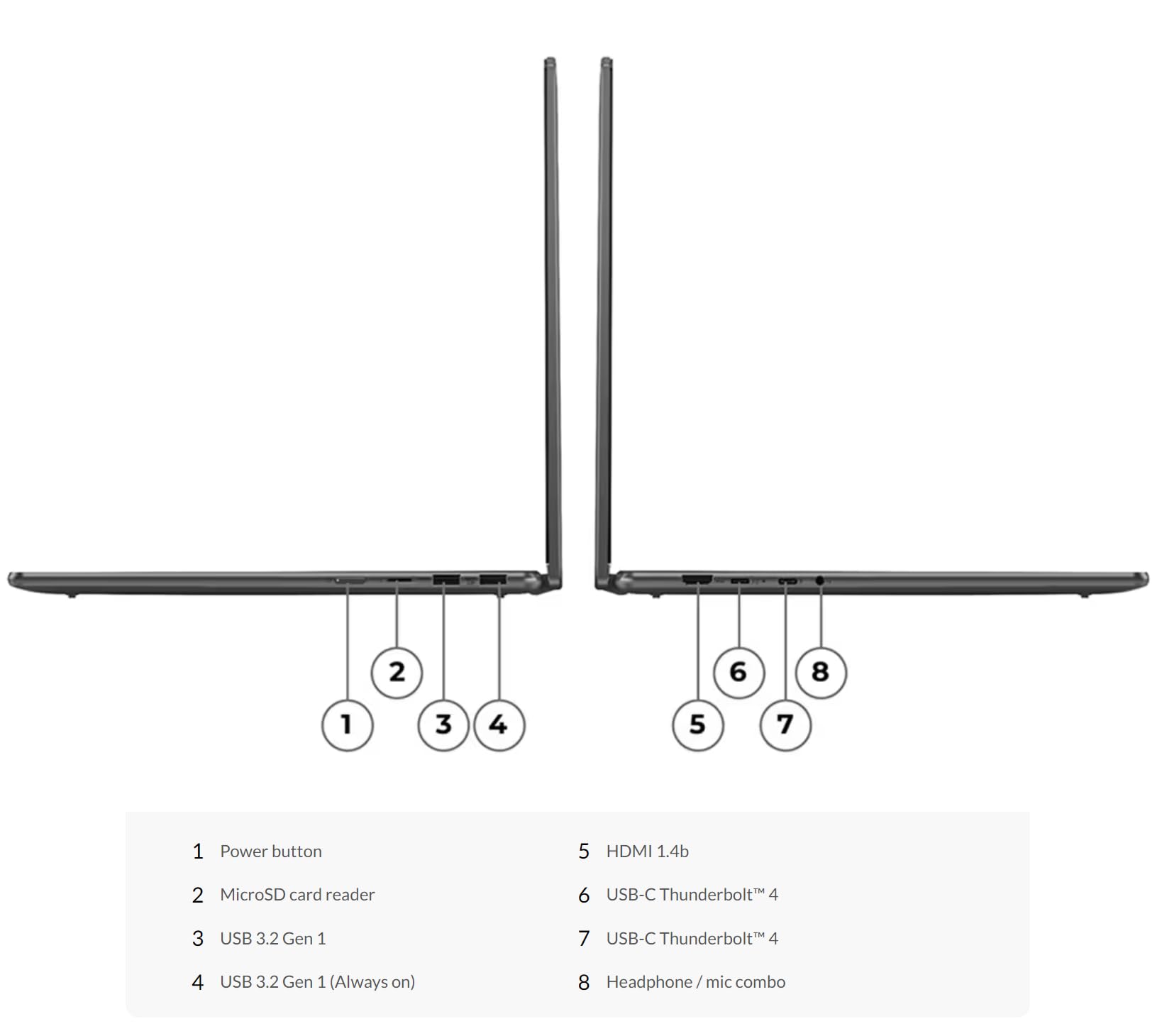 LENOVO Yoga 7I 16" WUXGA 16:10 2 in 1 Touch-Screen Laptop Intel CORE I5-1335U 2xThunderbolt Fingerprint Reader Storm Grey Win11 W/HDMI (8GB RAM | 1TB PCIe SSD)