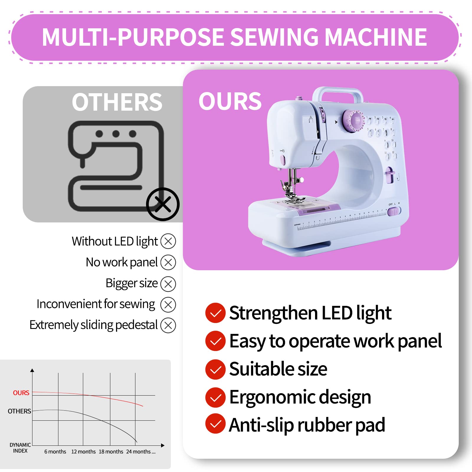 HJWTCQL Mini Sewing Machine for Beginners,Kids Sewing Machines,Small Sewing Machines with 12 Built-in Stitches and Reverse Sewing,Portable Sewing Machine for Kids, Suitable For Family Daily