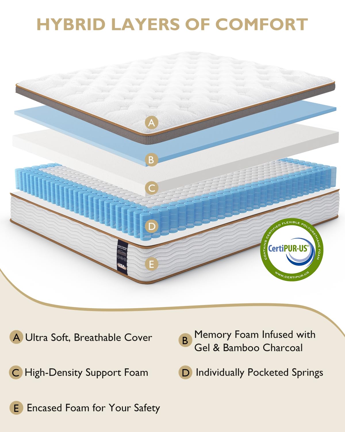 BedStory Queen Size Mattress - 10 Inch Hybrid Mattress Medium Firm - Individually Wrapped Coils for Motion Isolation