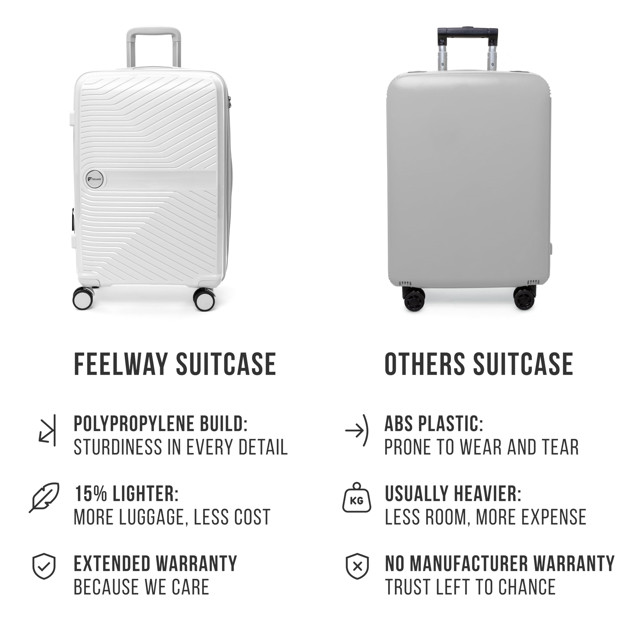 Feelway Travel 3-Piece Hard Side Luggage Suitcase Set Durable, Expandable Design with 360° Double Spinner Wheels, TSA Lock, Telescopic Handle, Secure Zipper (White, 20", 24", 28")