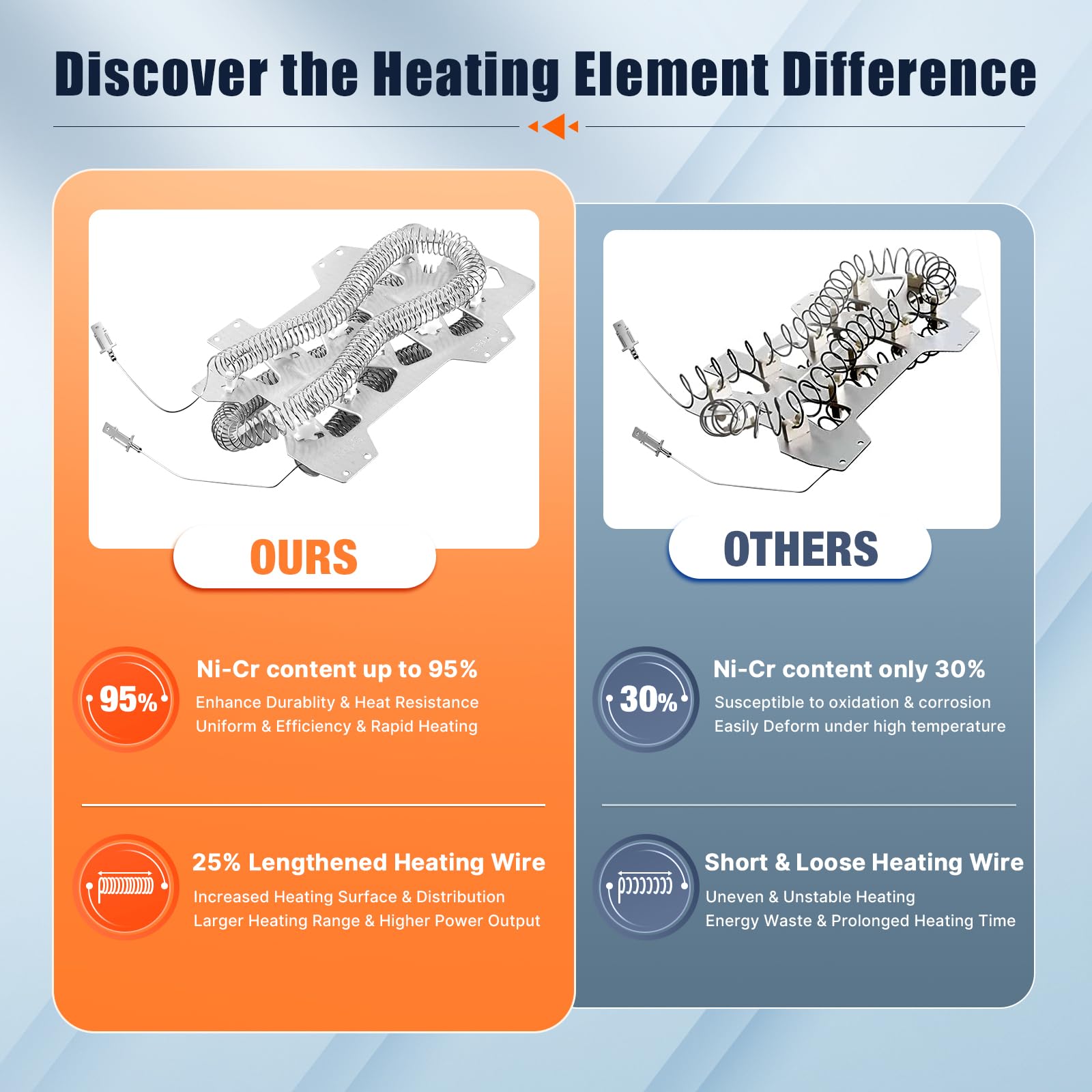 Upgraded DC47-00019A Dryer Heating Element for Samsung Dryer dv45h7000ew/a2 dv42h5000ew/a3 dv40j3000ew/a2 Dryer Parts Thermal Fuse DC47-00016A DC47-00018A DC32-00007A DC96-00887A