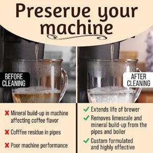 IMPRESA 3 Pack / 6 Uses Coffee Machine Descaler for Keurig and Virtually All Single Use Coffee and Espresso Machines - Made in the USA