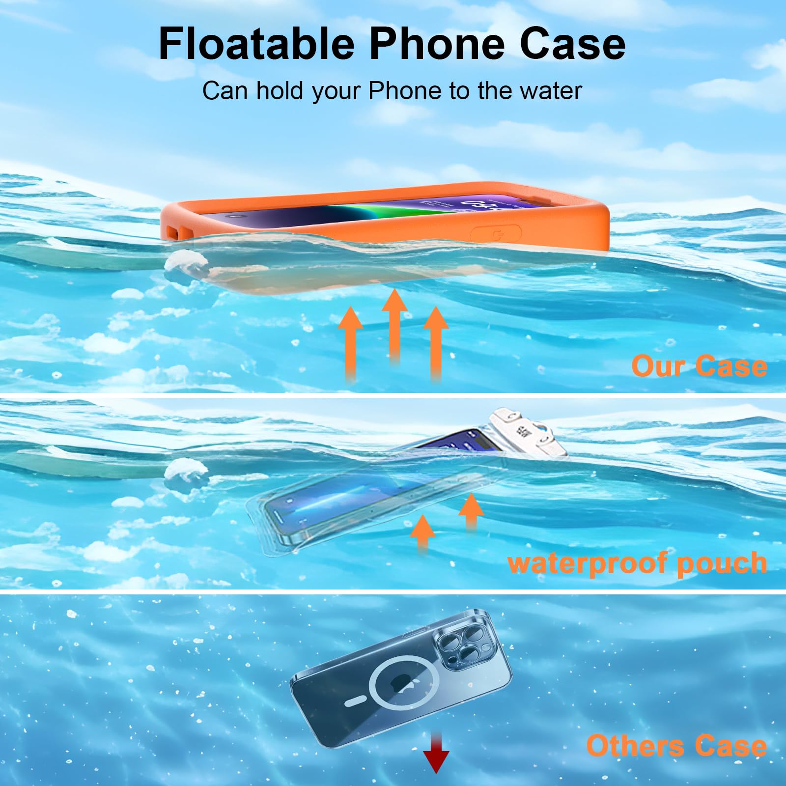 SUPFINE Floating Phone Case for iPhone 15 Pro Max/15 Plus/14 Pro Max/14 Plus/13 Pro Max/12 Pro Max EVA Material Case with Waterproof Dry Bags and Lanyard, 20FT Powerful Drop Protective Case-6.7in