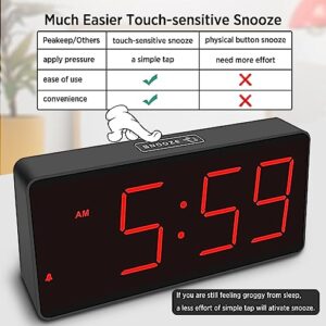 Peakeep Battery Operated Digital Clock, Alarm Clock for Bedrooms - Cordless Large Big Numbers 4 Dimmers for Seniors, Adjustable Volume Loud Alarm Clock for Heavy Sleepers Adults (Red Digits)